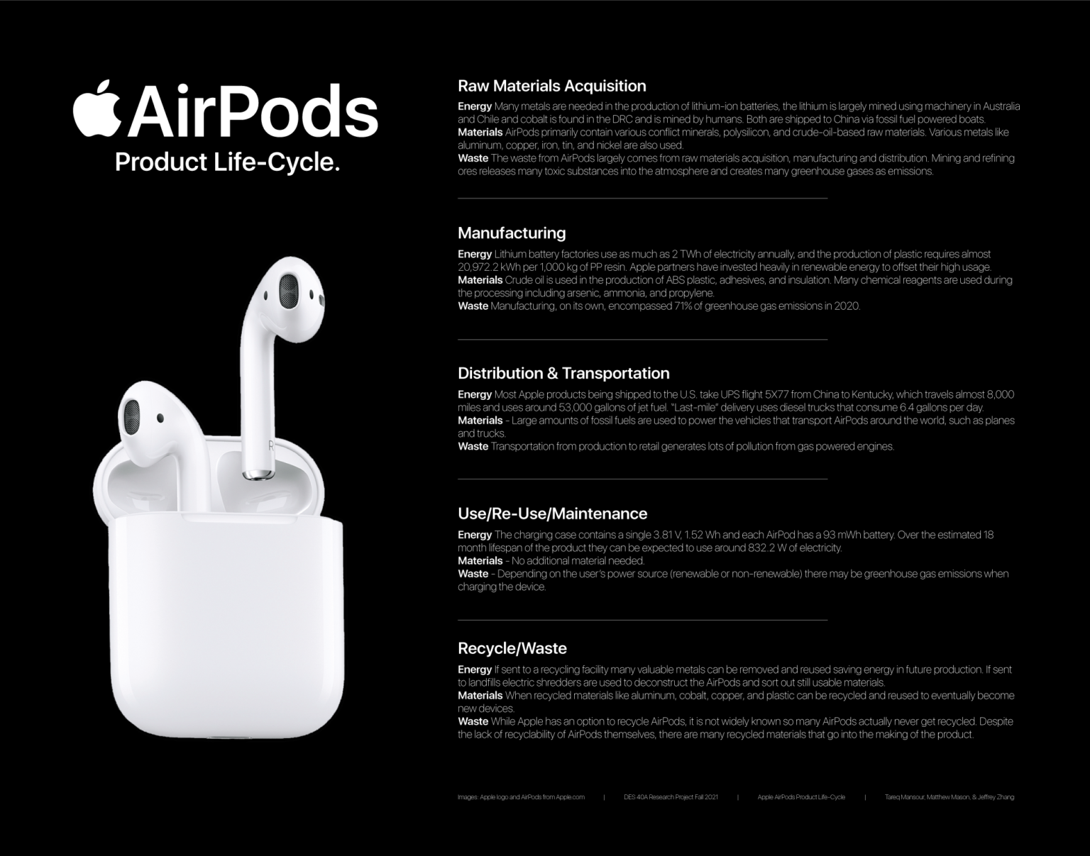 Where Are AirPods Made – iTechTalk