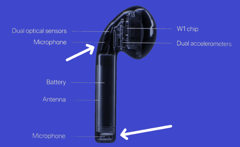 Where Is The Microphone On Airpods – iTechTalk