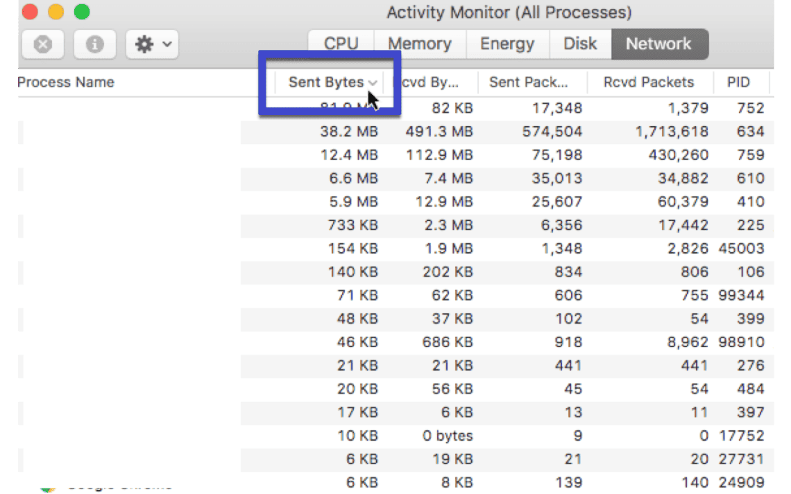 How to Detect Remote Access on Your Mac: Signs and Solutions – iTechTalk